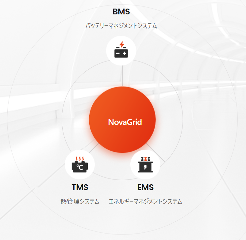 NOVAGRID株式会社 - NOVAGRID 株式会社